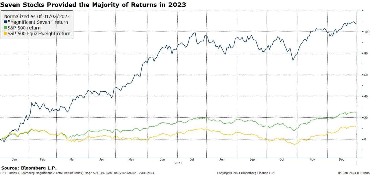 December 31, 2023 - F.L.Putnam