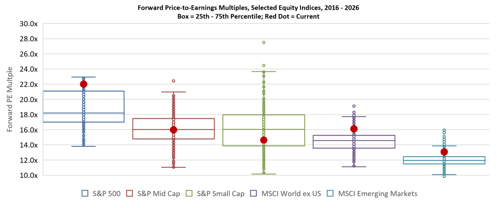 Resilience: Rate Cuts, Tax Breaks, and Broadening Earnings - F.L.Putnam